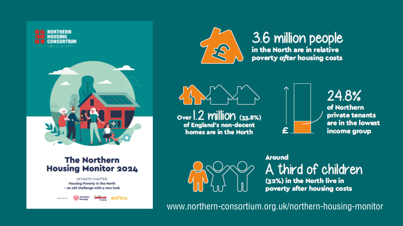 600,000 people in the north east in housing poverty: call for ...